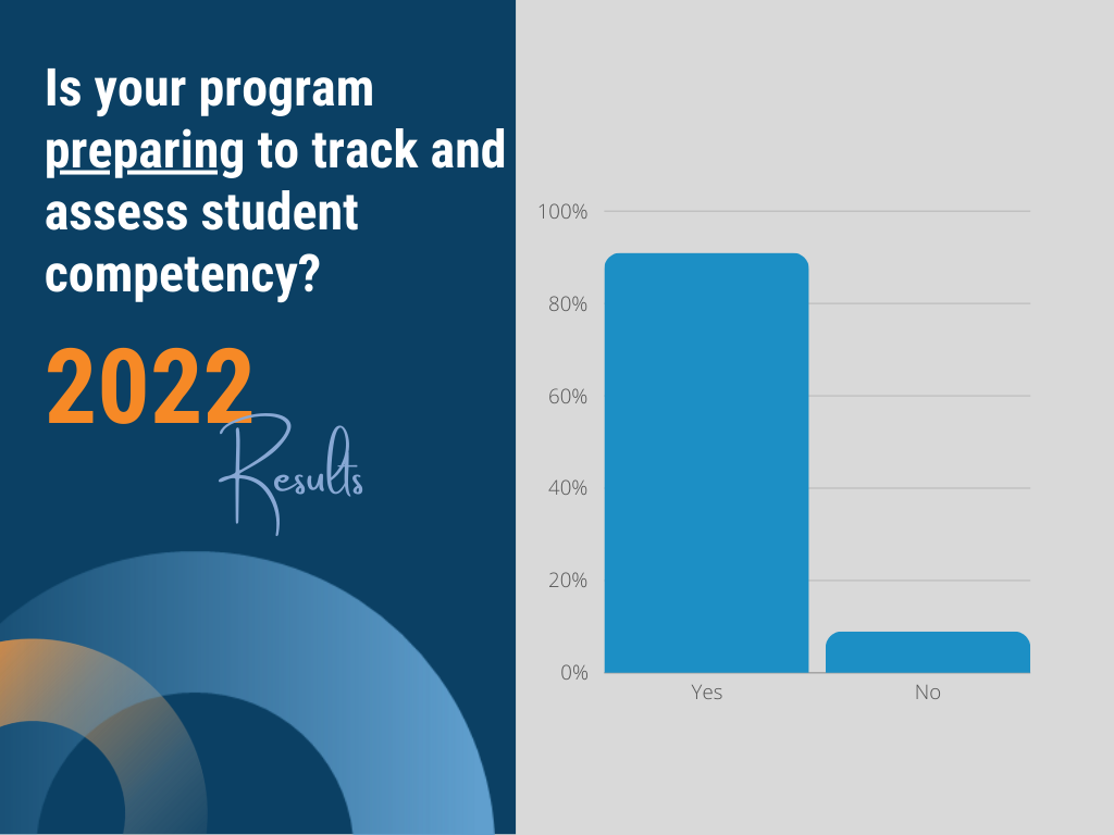 Trends in Nursing Education 2024